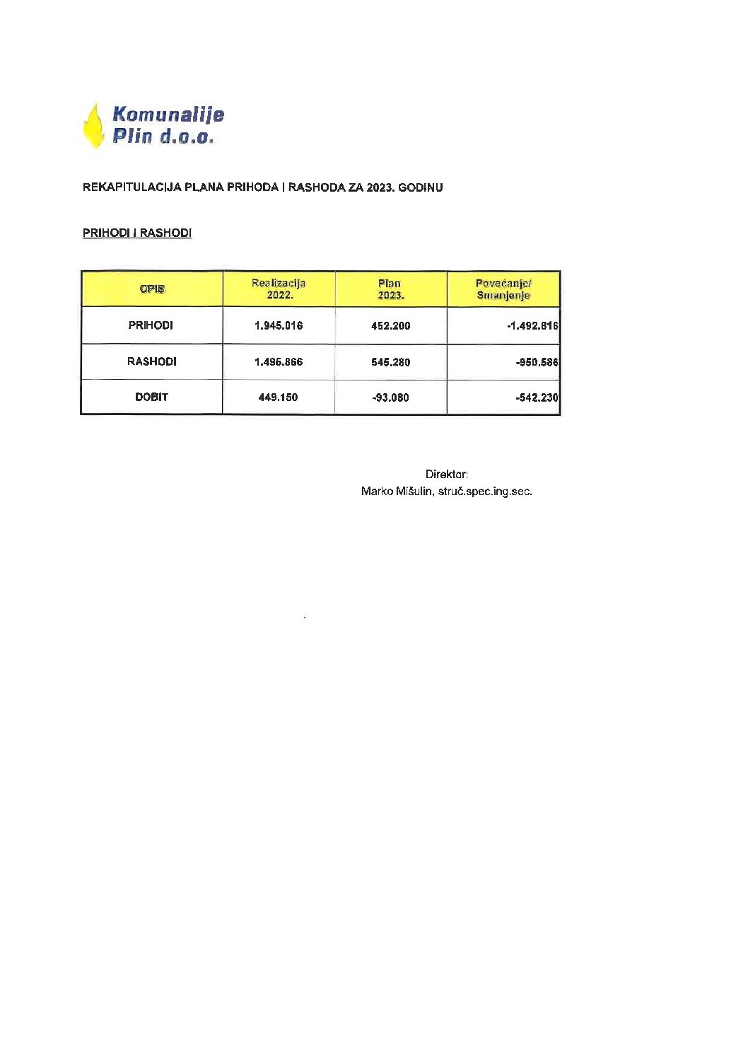 Financijski plan 2023 | Komunalije-Plin d.o.o.